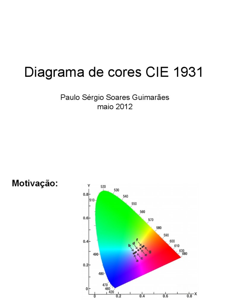 Diagrama de Cores CIE 1931 | PDF | Cor | Luz