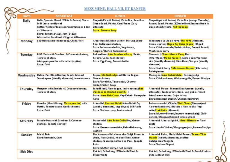 A Week of Nourishment: The Mess Menu for Hall-VII at IIT Kanpur | PDF ...