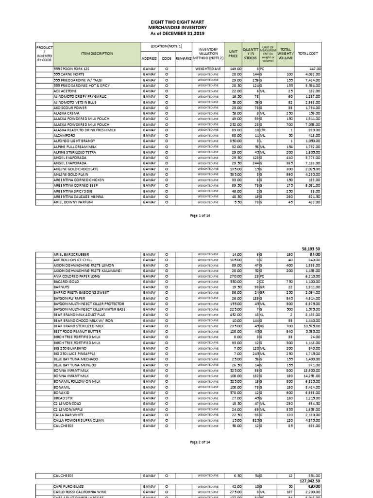 Bir - 2019 Ending Inventory - Eight Two Eight Mart | PDF | Pineapple ...