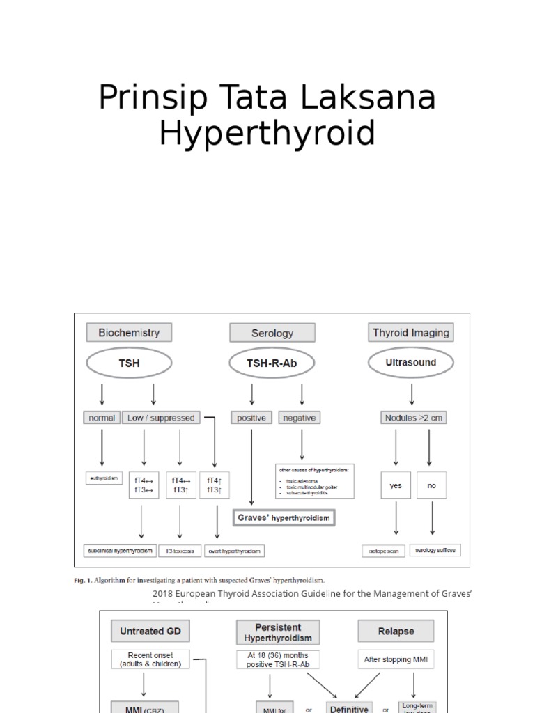 Tatalaksana Hipertiroid Pada Perioperatif | PDF | Sains & Matematika