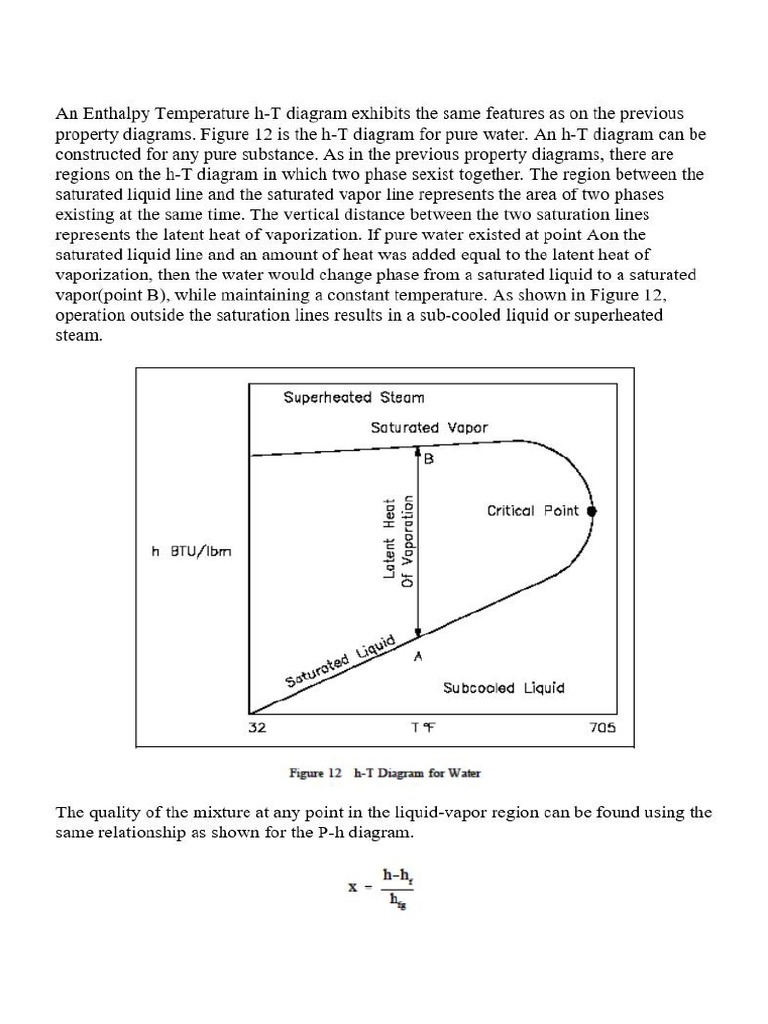 HT Diagram For Water | PDF