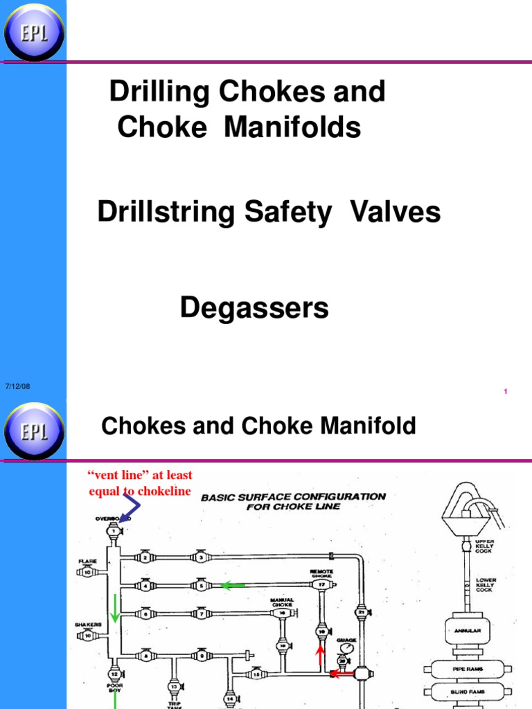 Drilling Chokes and Choke Manifold Equipment | PDF | Valve | Drilling Rig