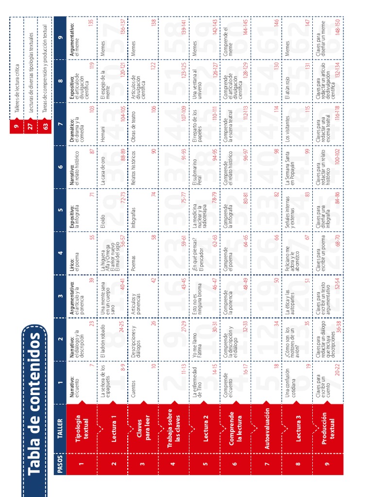 Lectopolis 8°h | PDF | Ocio