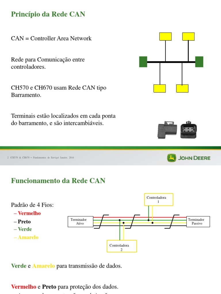 Rede CAN | PDF | Eletromagnetismo | Transmissão de dados