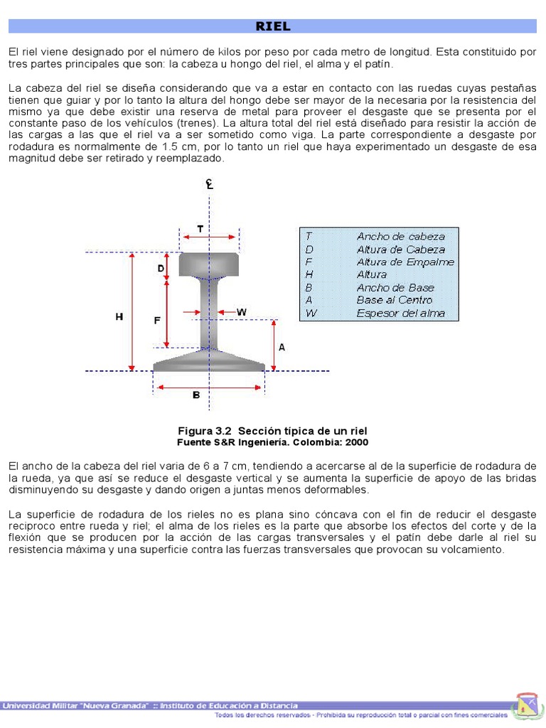 Riel PDF | PDF | Resistencia Eléctrica y Conductancia | Doblar