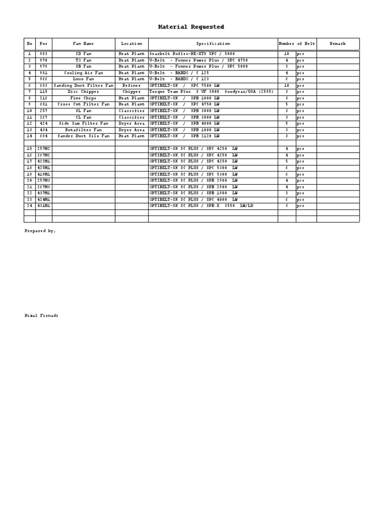 A Comprehensive List of Belts Needed for Various Plant Equipment | PDF ...