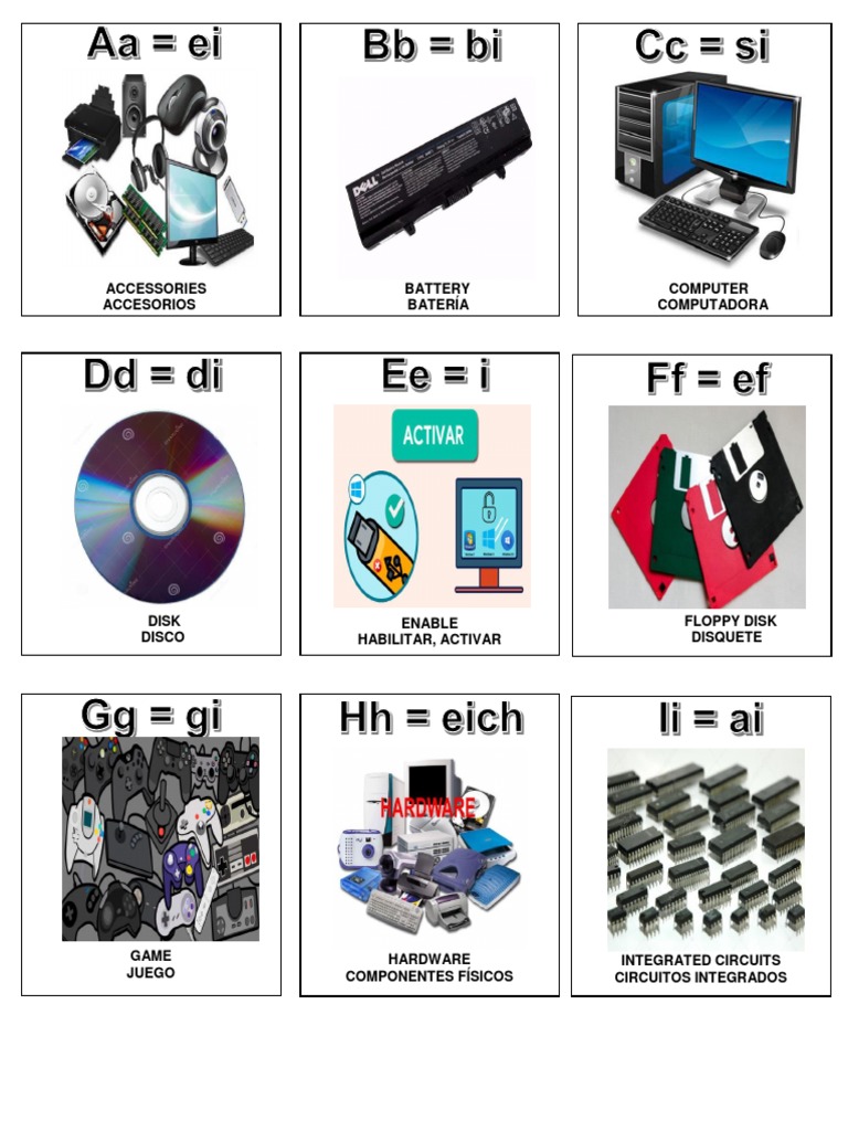 Abecedario en Informatica | PDF