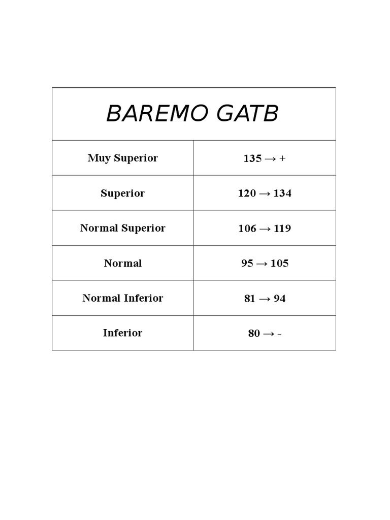 TEST GATB - Baremos | PDF