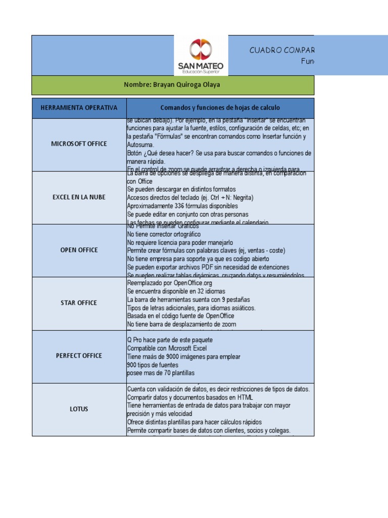 Cuadro Comparativo de Herramientas Ofimaticas | PDF | Microsoft Windows | Microsoft Office