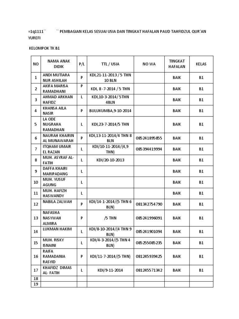 Pembagian Kelas Sesuai Usia Dan Tingkat Hapalan Paud Tahfidzul Qur | PDF
