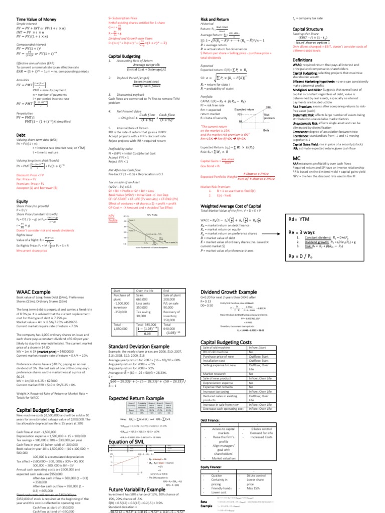 Finance Formula Sheet | PDF | Net Present Value | Discounted Cash Flow