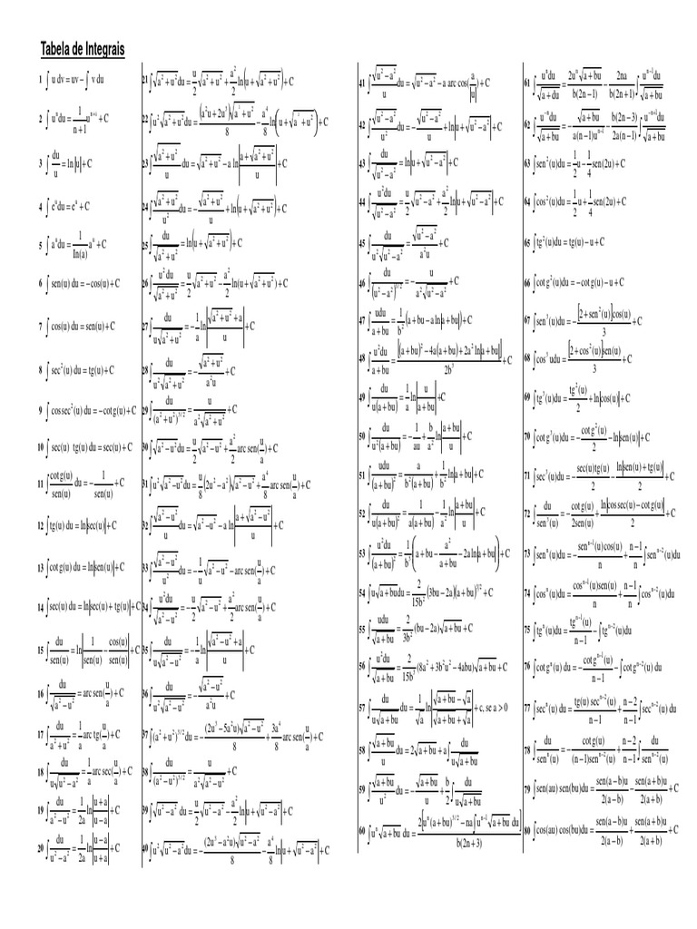 Tabla de Integrales
