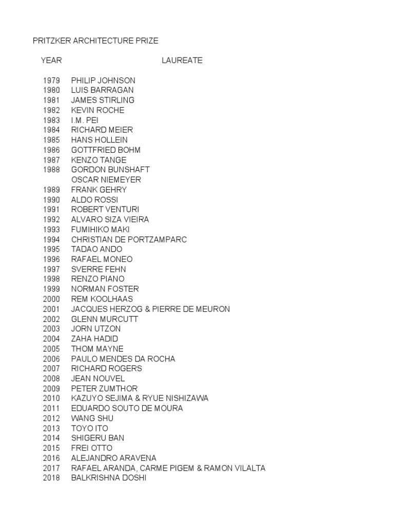 Dictums & Laureates | PDF | Architectural Styles | Design