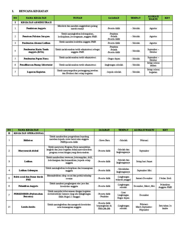 Revisi RAB EKSKUL PMR 19-20 | PDF