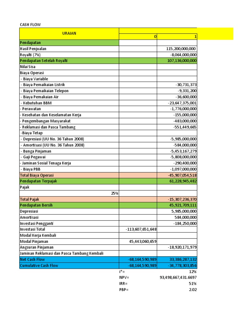 Contoh Cashflow Dalam Word | PDF