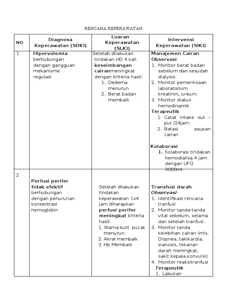 Rencana Keperawatan | PDF