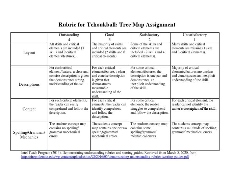 Rubric For Tchoukball | PDF | Rubric (Academic) | Pedagogy