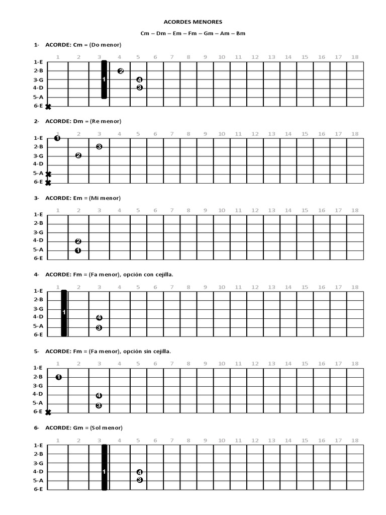 Acordes Menores en Guitarra y Piano | PDF | Acorde (Música ...