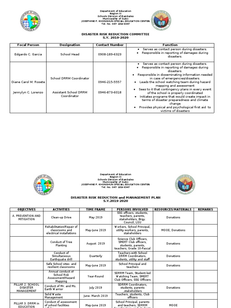 DRRM Action Plan | PDF | Emergency Management | Hazards
