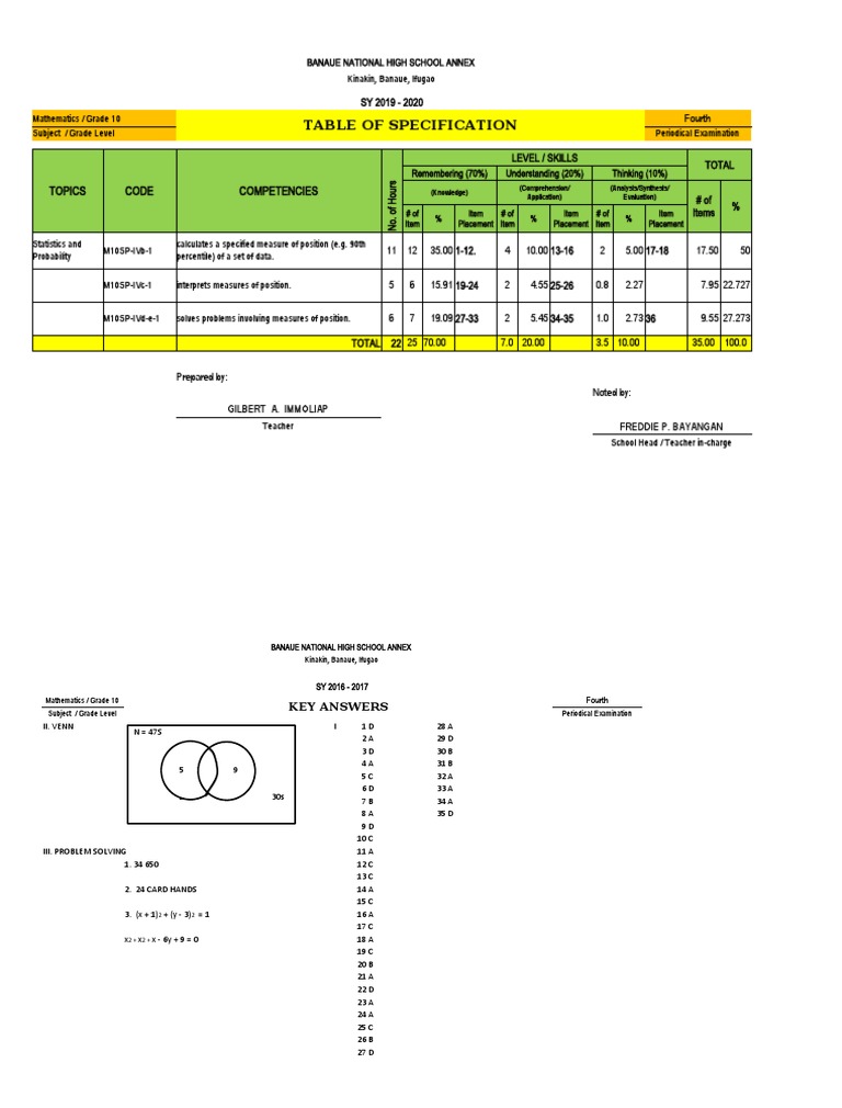 Table of Specifications in Mathematics 4th Quarter Examination | PDF ...