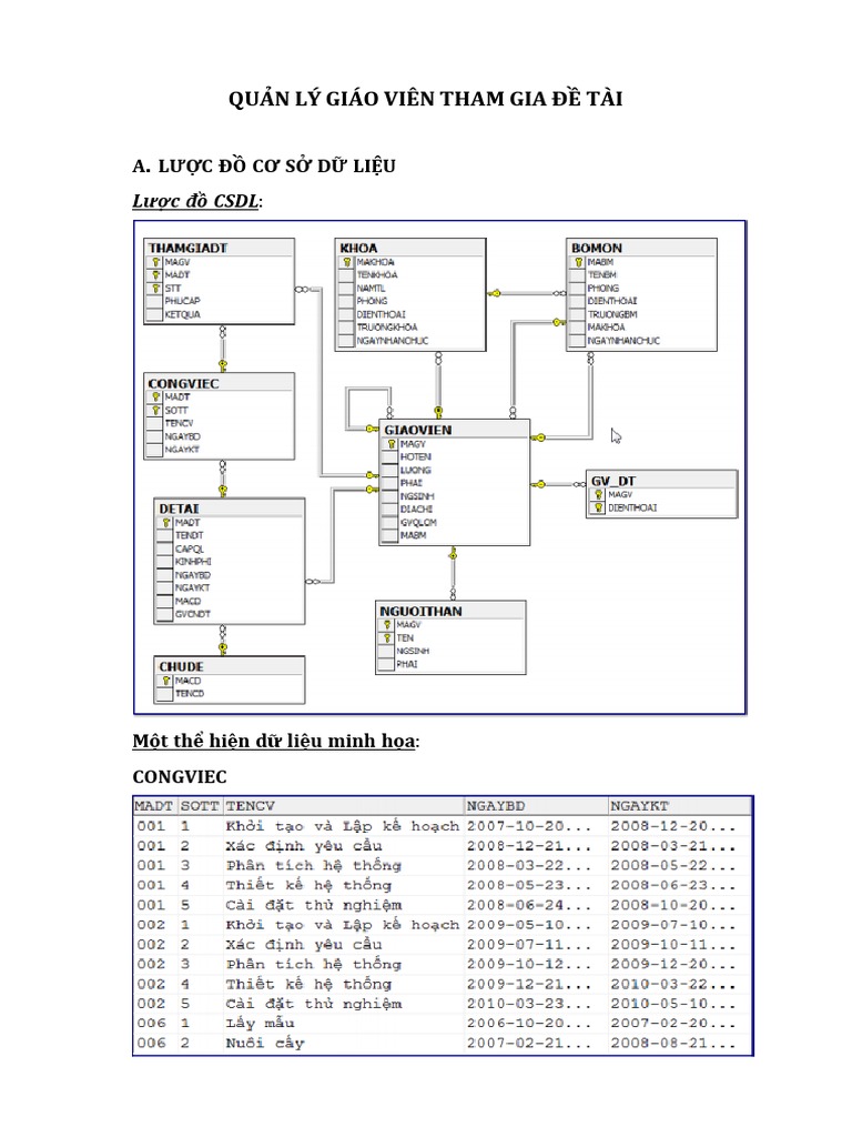 Quan Ly DE TAI | PDF