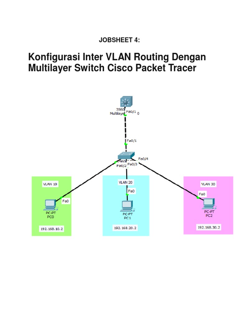Konfigurasi Inter VLAN Routing Dengan Multilayer Switch Cisco Packet ...
