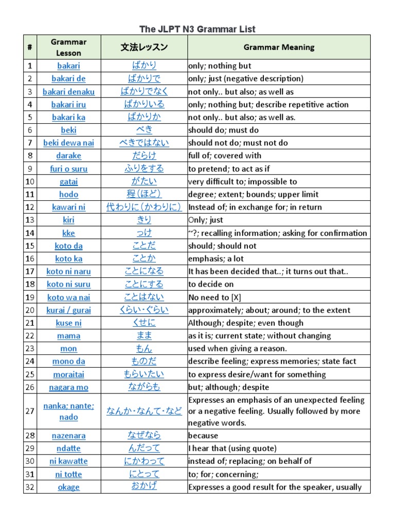 The JLPT N3 Grammar List | PDF | Cognitive Science | Cognition