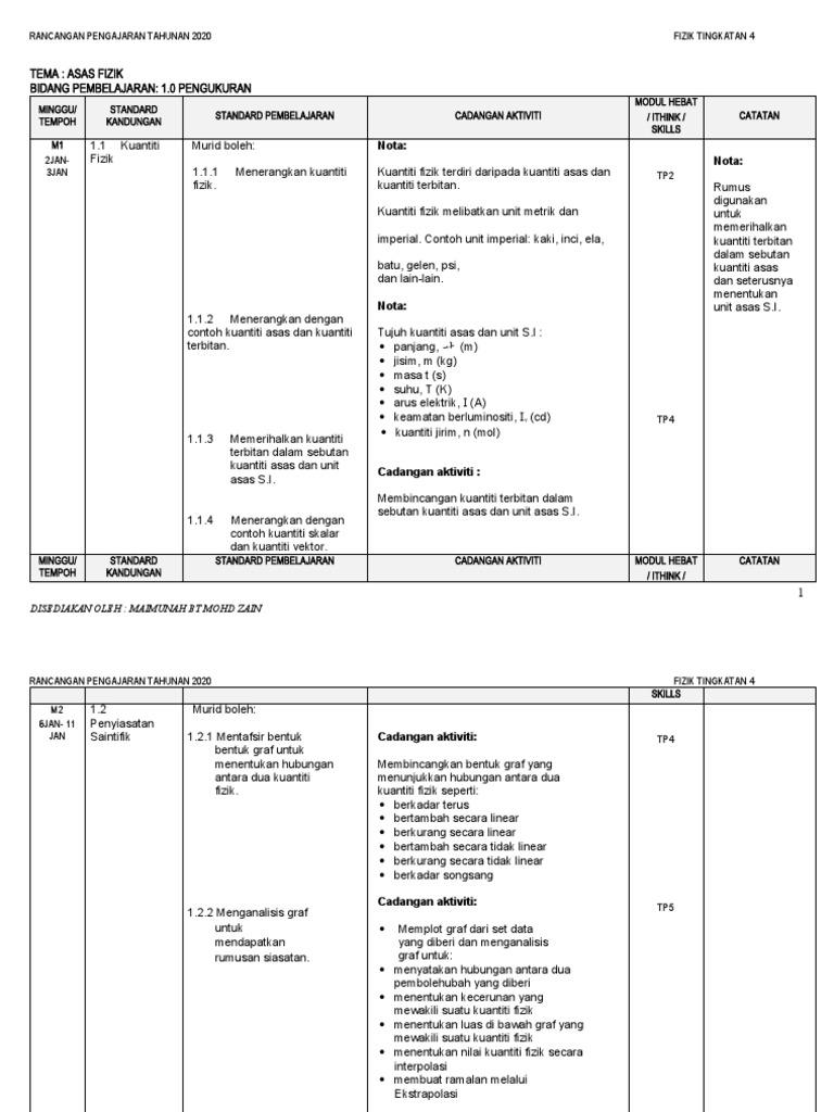 Template RPT FIZIK Tingkatan 4 2020 | PDF