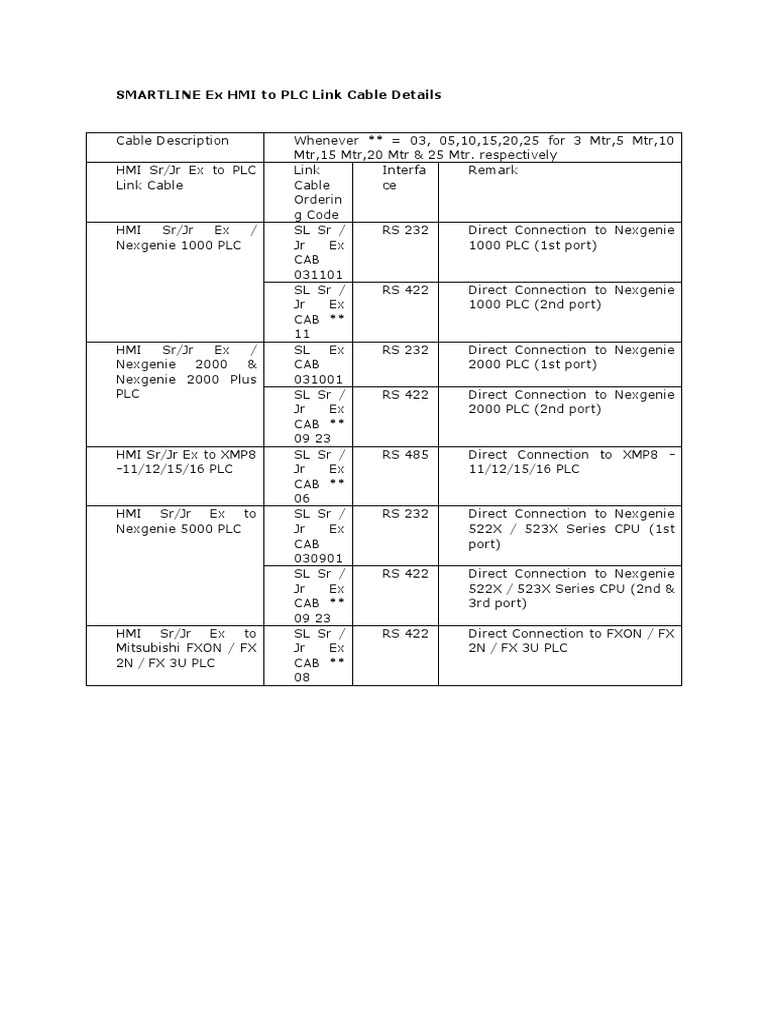 HMI to PLC Link Cable Specifications | PDF