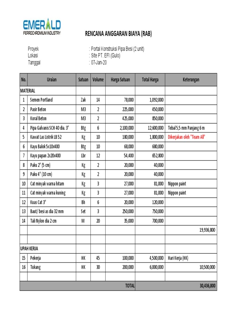 RAB Portal Konstruksi Pipa Besi | PDF