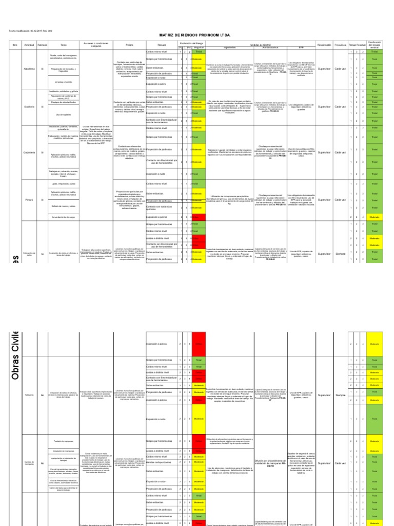 Matriz IPER | Herramientas | Ciencias económicas