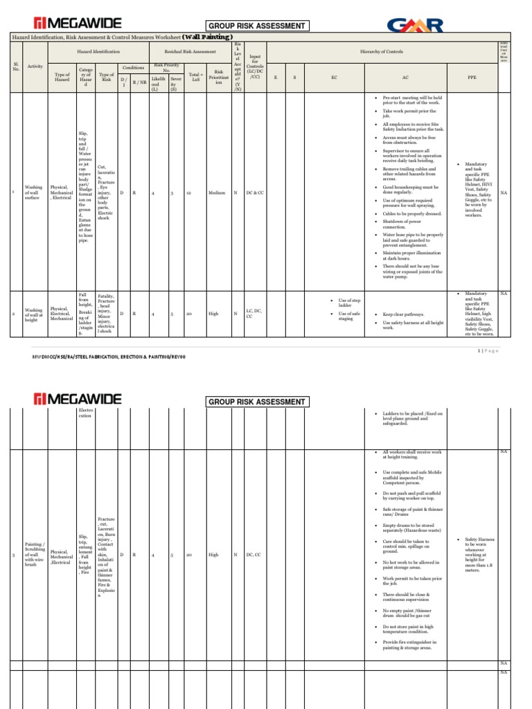 Wall Painting Risk Assessment Guide | PDF | Personal Protective ...