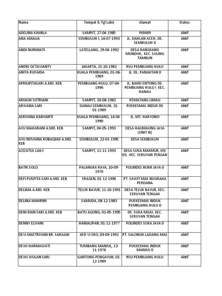 IBI - Anggota Ibi Aktif | PDF