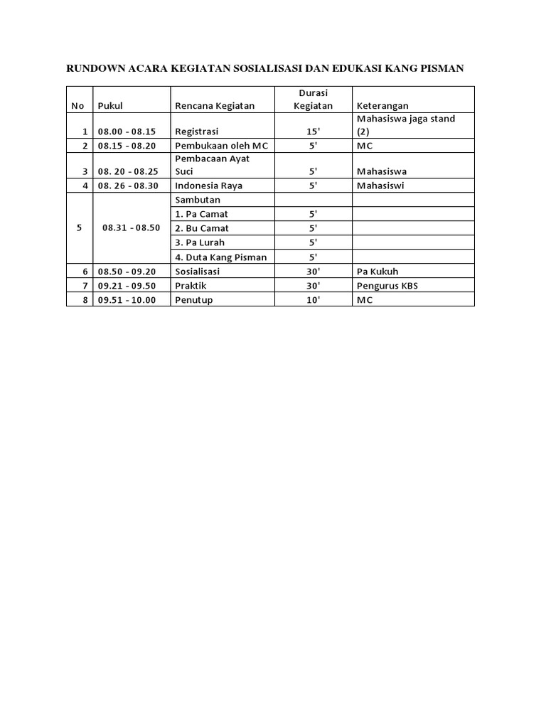 Rundown Acara Kegiatan Sosialisasi Dan Edukasi Kang Pisman PDF | PDF