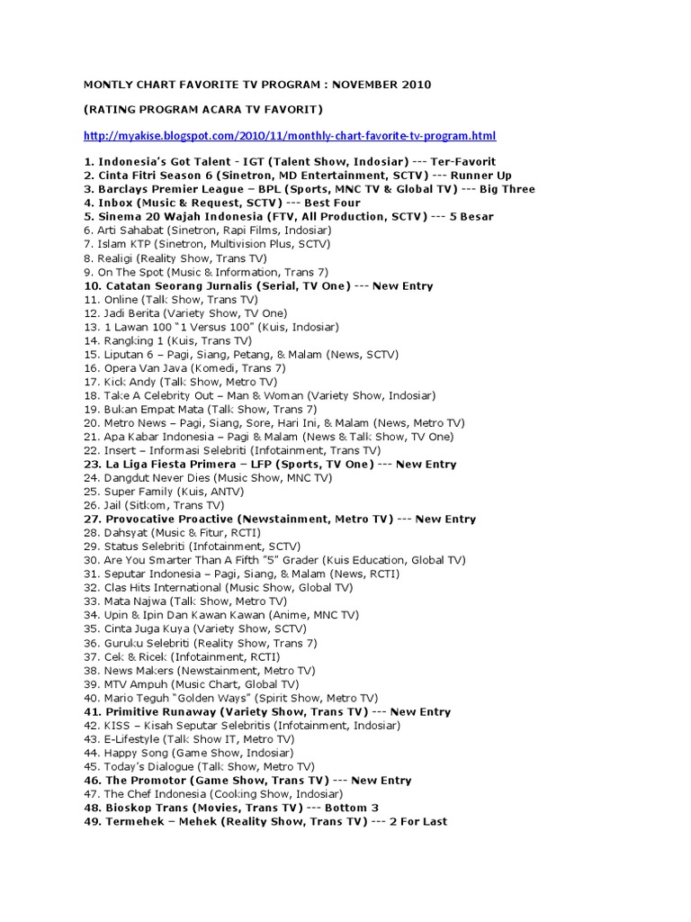 Montly Chart Favorite TV Program | PDF | Broadcasting | Mass Media