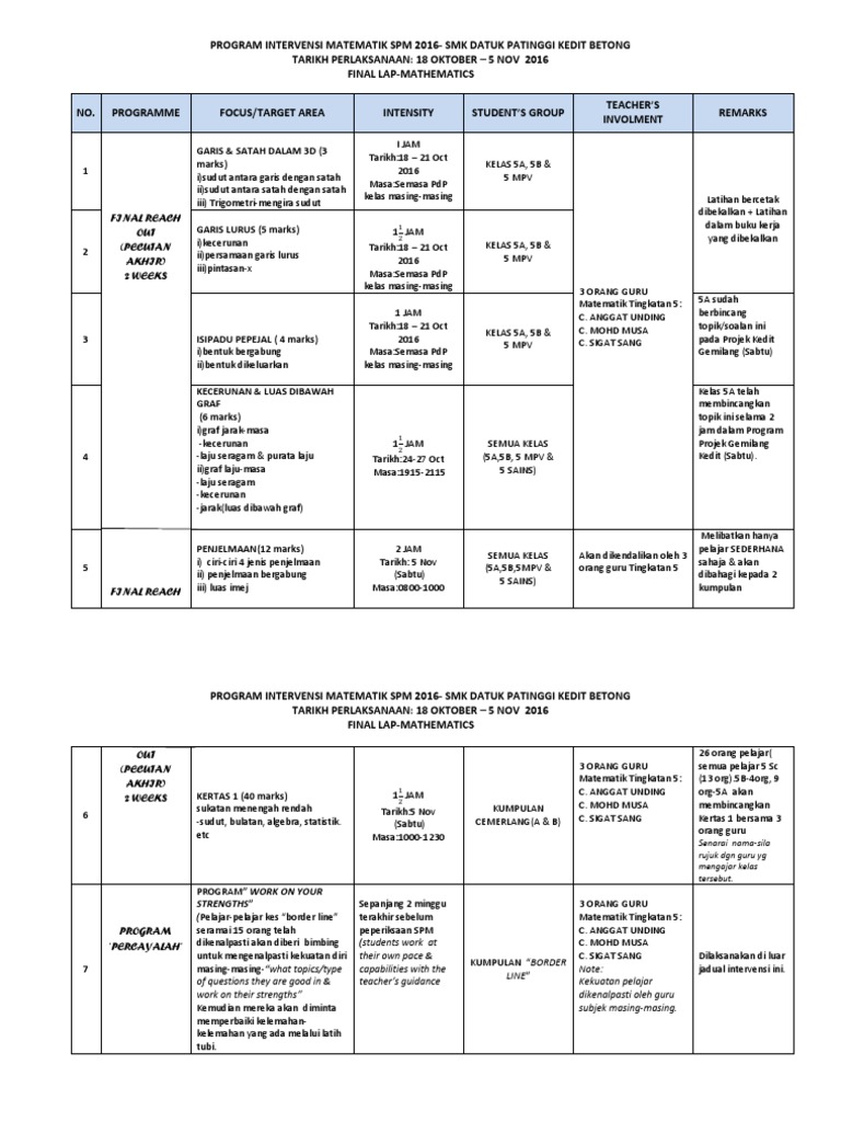 Program Intervensi Matematik SPM 2016-SMK DP KEDIT | PDF