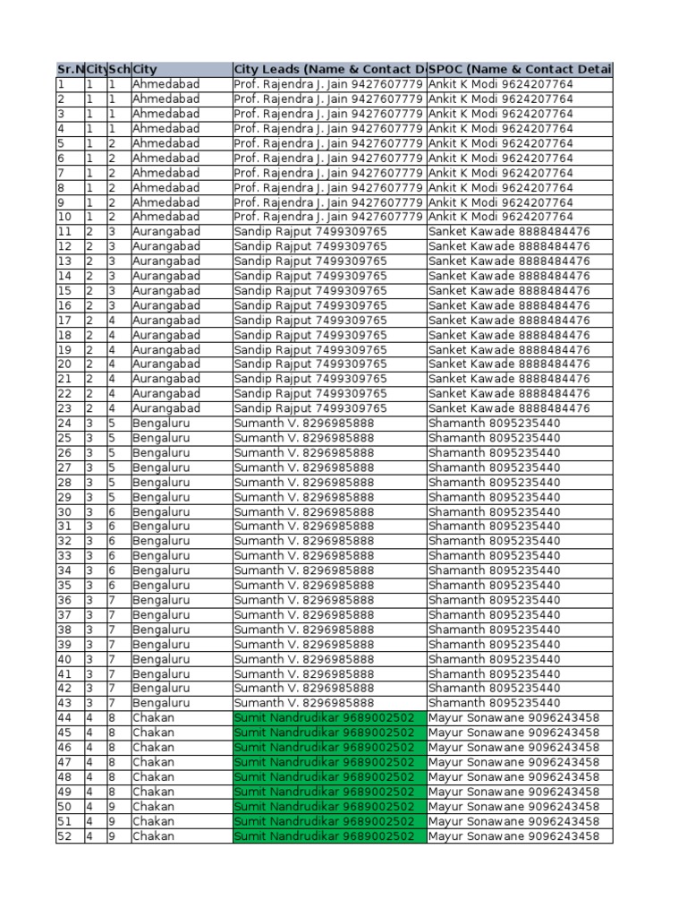 AWIM Nationals - Master Data Sheet - Rev 03 - 171219 | PDF