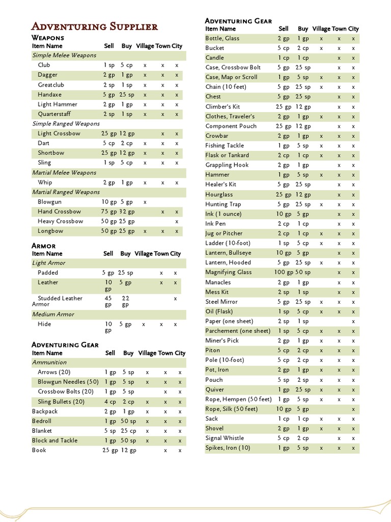 Aventuring Supplier D&D 5e | PDF | Equipment | Tools