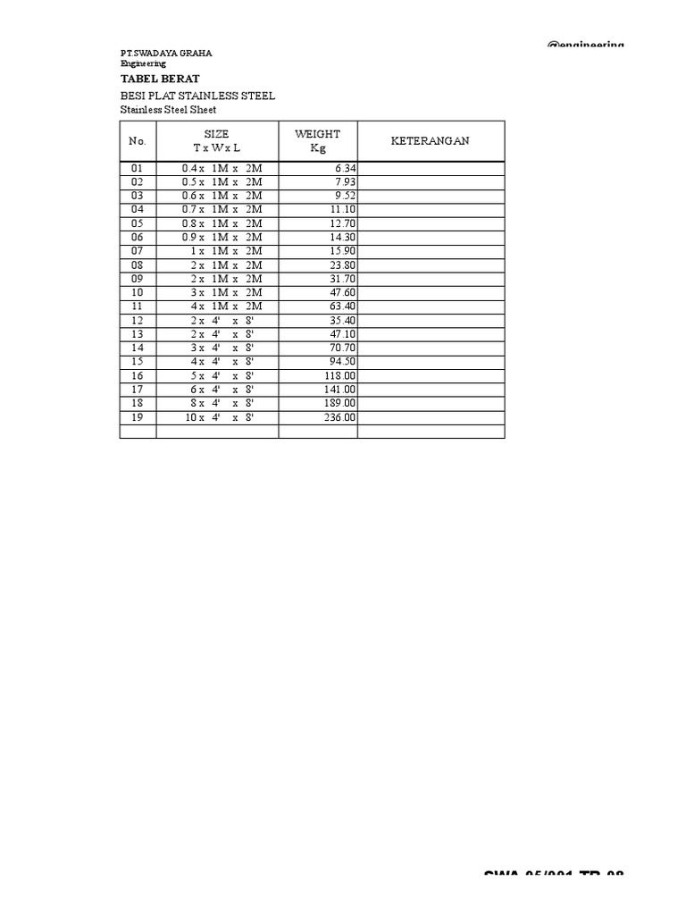 Tabel Besi Profil | PDF | Pipe (Fluid Conveyance) | Hydraulic Engineering