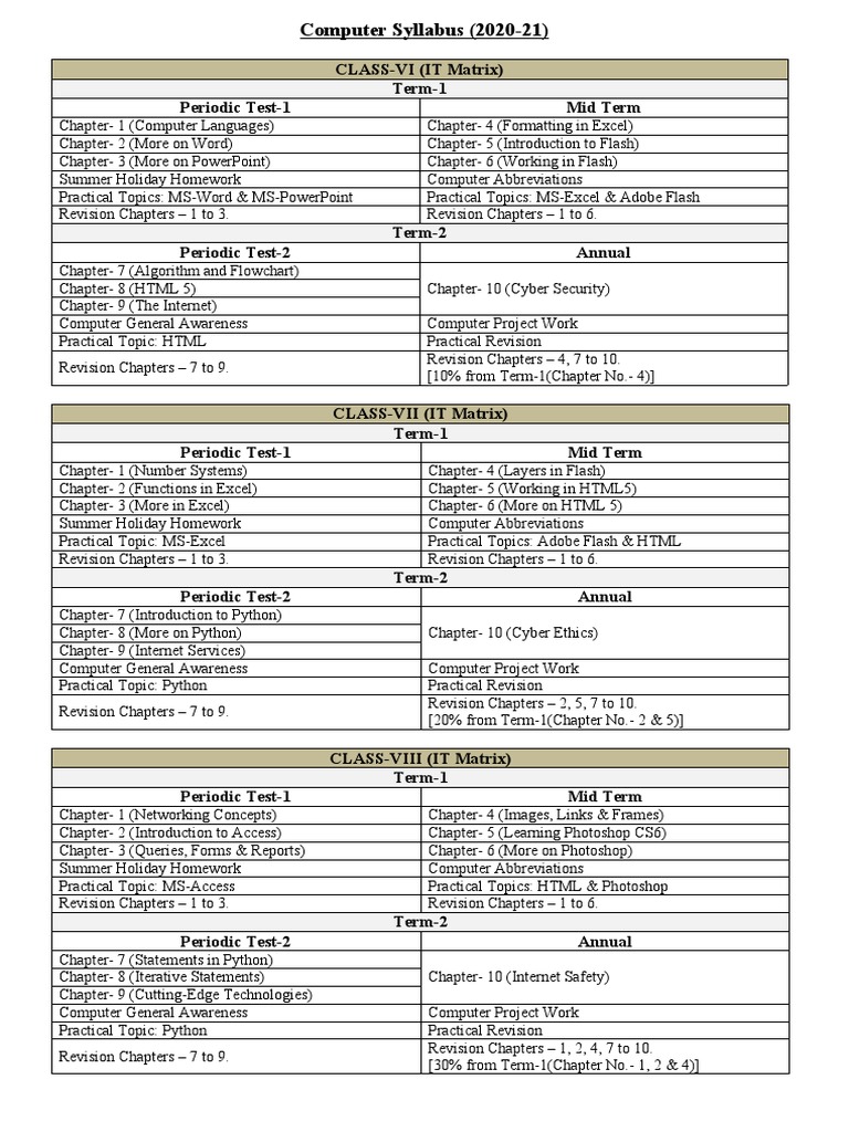 Computer Syllabus 2020-21 | PDF | Adobe Photoshop | Adobe Flash