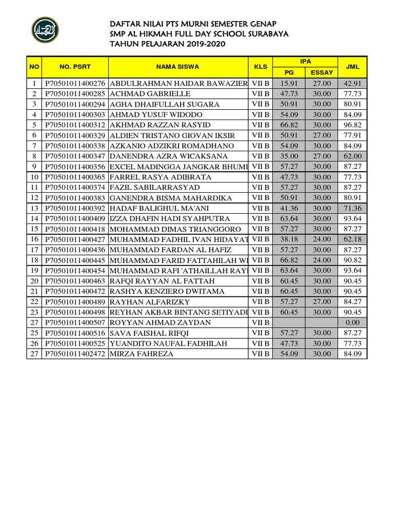 Nilai PTS IPA 7B | PDF
