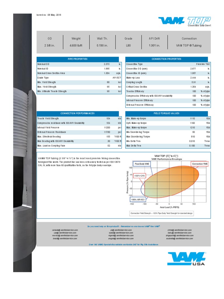 CDS 2.375 4.60lb L80 VAM+TOP+®+Tubing API+Drift+1.901 87.5 | PDF ...