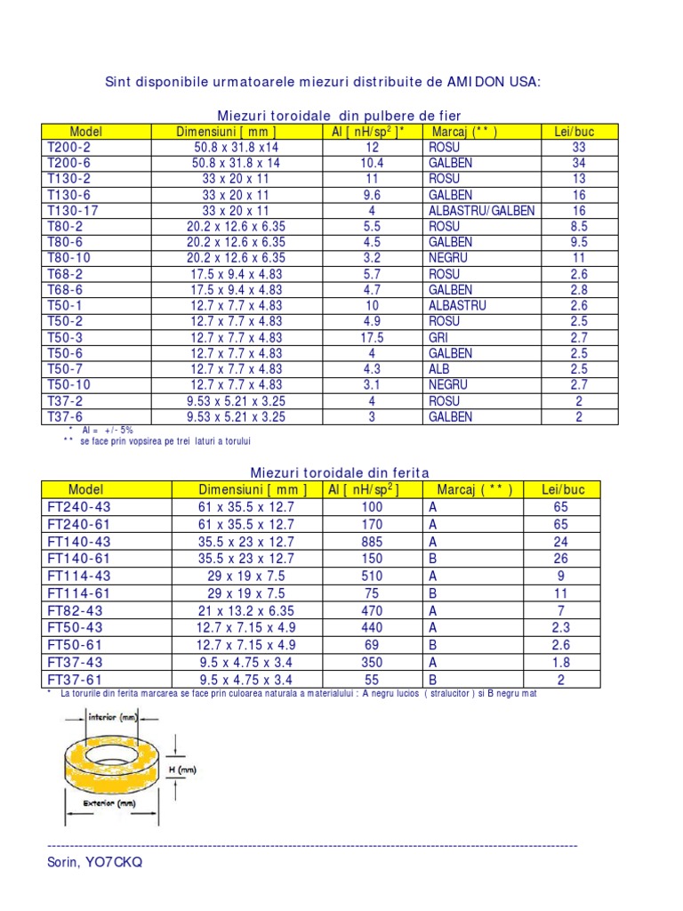 Specifications and technical information for AMIDON USA toroidal cores ...