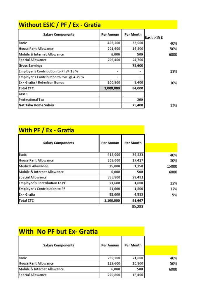CTC Break Up For Appointment Letter | PDF | Salary | Public Finance