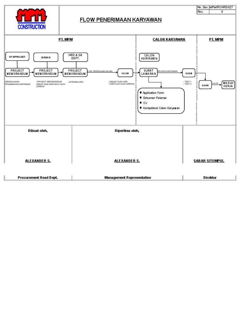 Flow Penerimaan Karyawan | PDF