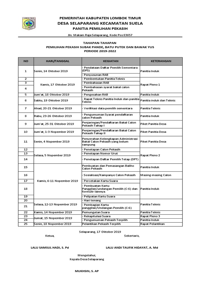 RAB & Tahapan Pemilihan Pekasih Desa Selaparang | PDF