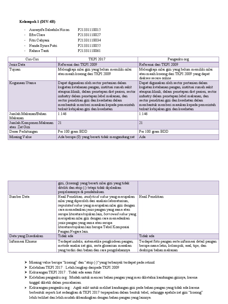 Tkpi 2017 | PDF | Kesehatan Holistik