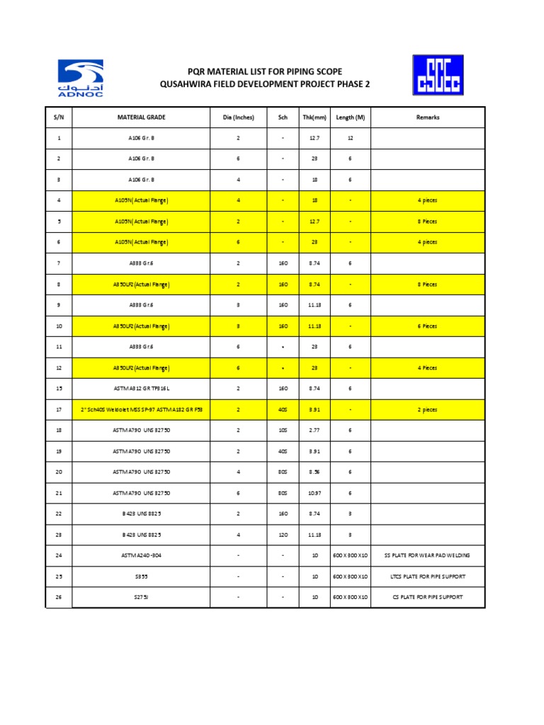 PQR Material | PDF | Plumbing | Mechanical Engineering