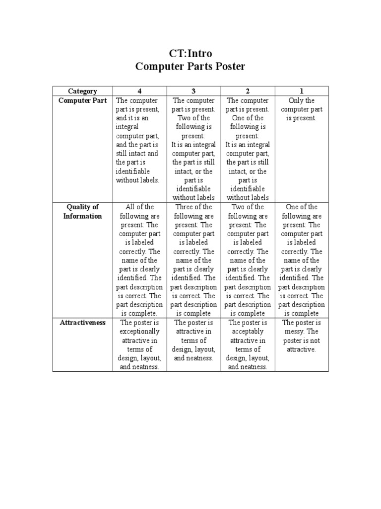 Computer Part Poster Rubric | PDF | Computing And Information Technology