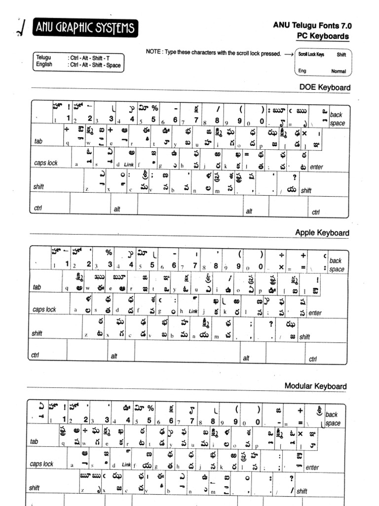 ANU Keyboard | PDF